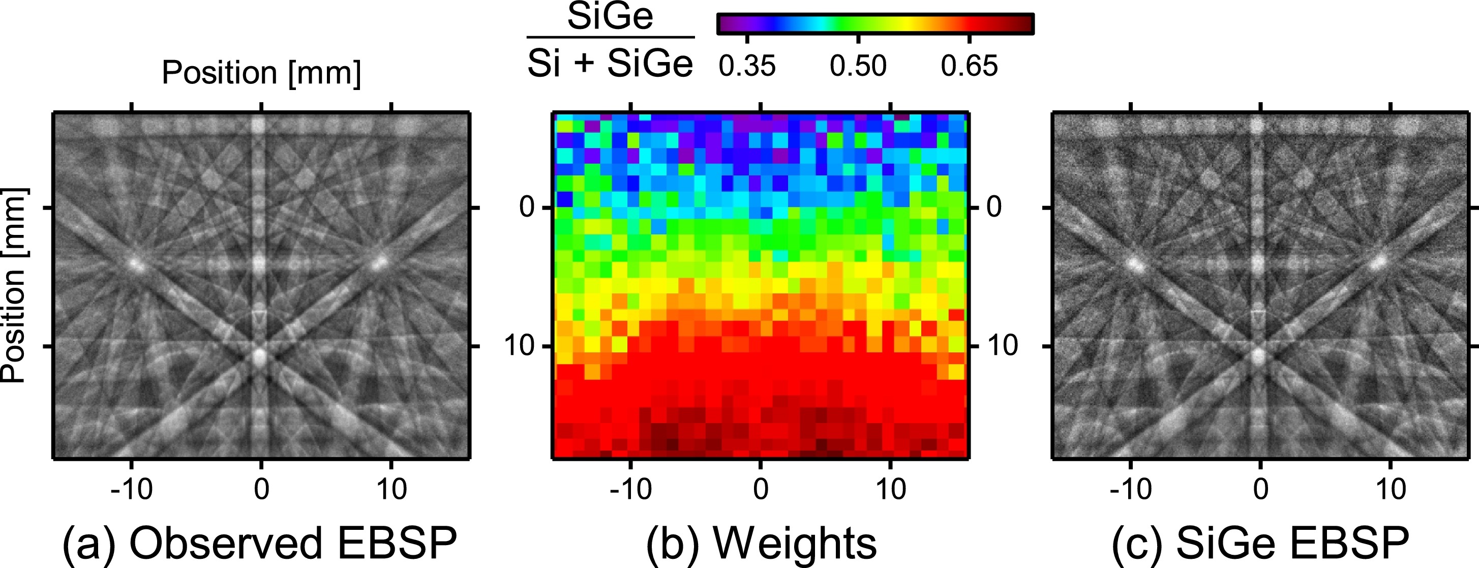 Strain Measurement for Semiconductor Devices | NIST