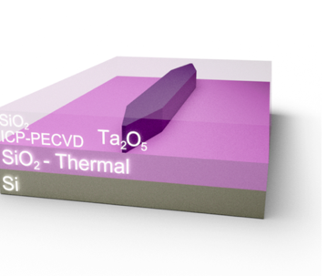 Precision metrology with integrated photonics | NIST