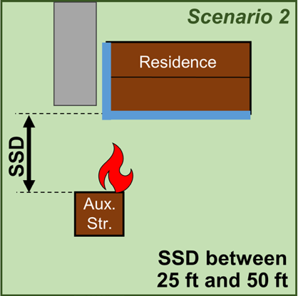 HMM SSD Scenario 2
