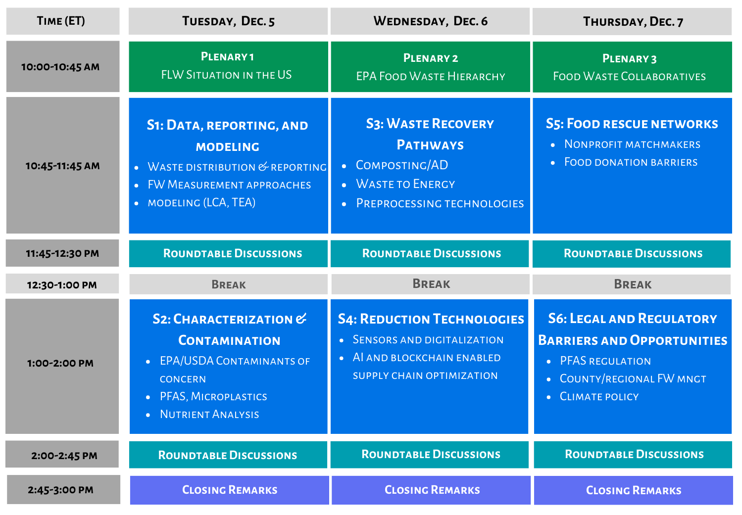 Food Waste Workshop Agenda