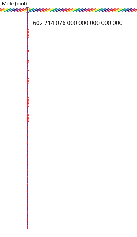 Standardizing an Empire | NIST