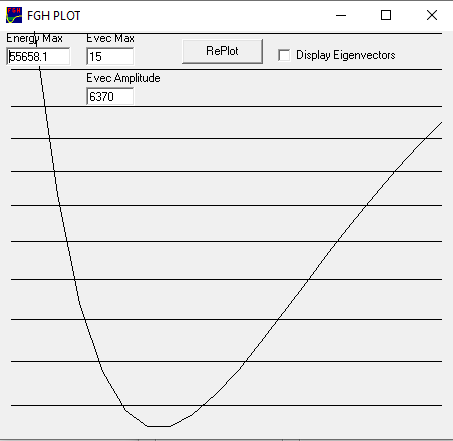 Fourier Grid Hamiltonian