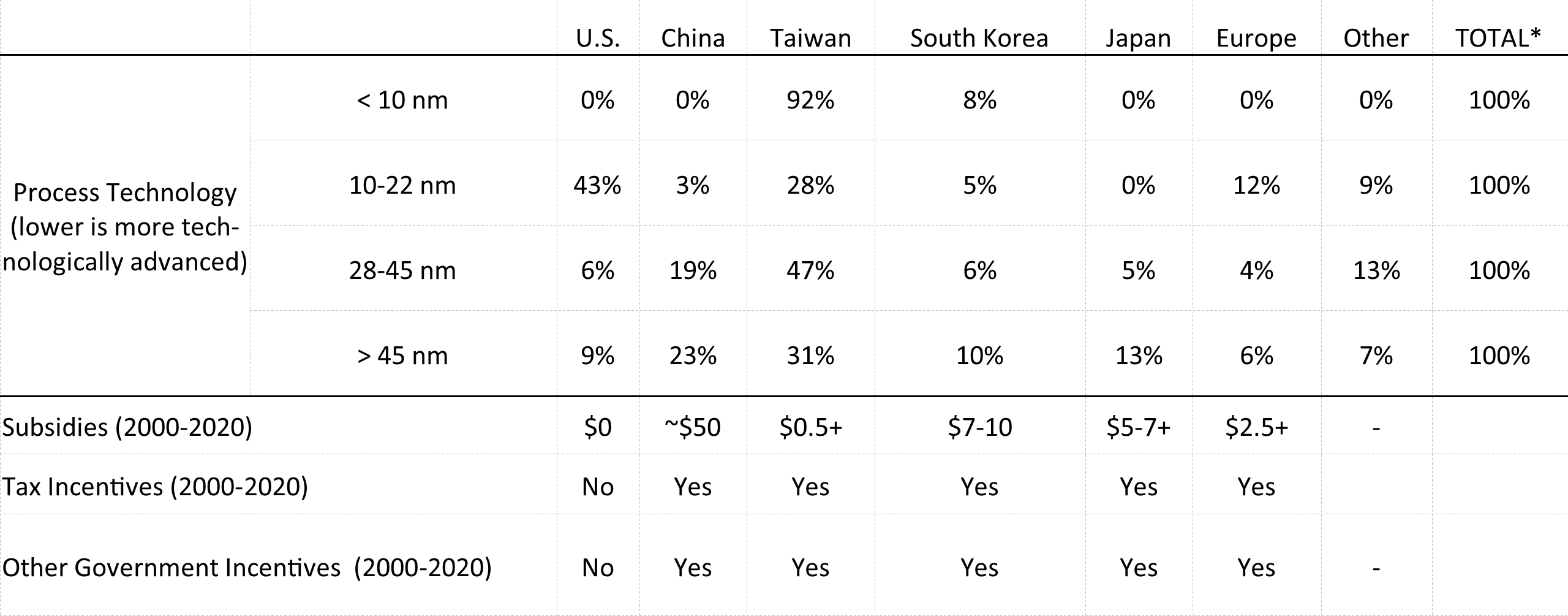 Table A 2 from AMS 600-13: 2019 National Share of Global Process ...