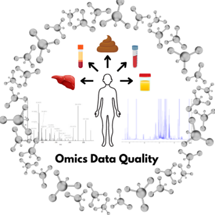 Omics Data Quality