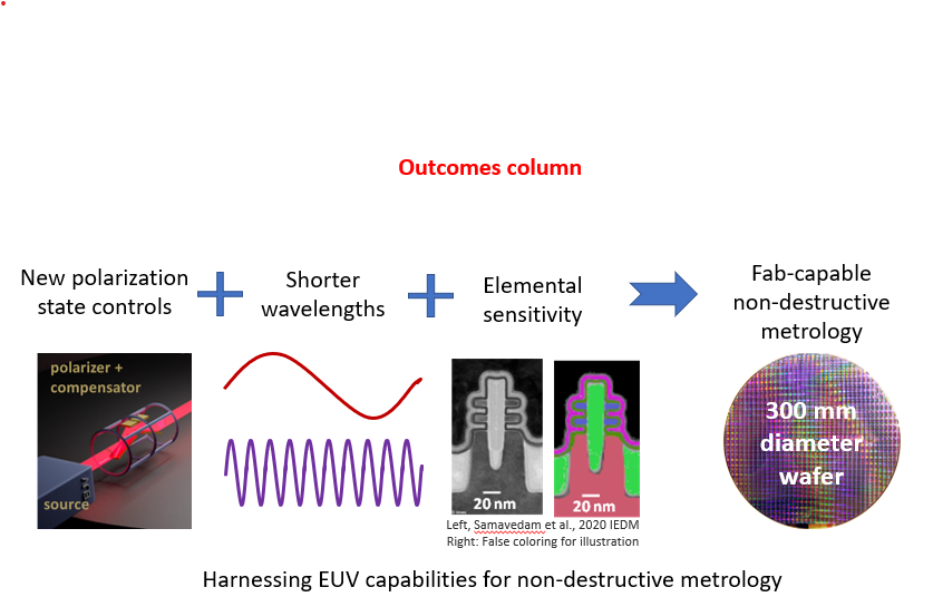 EUV Scatterometry | NIST