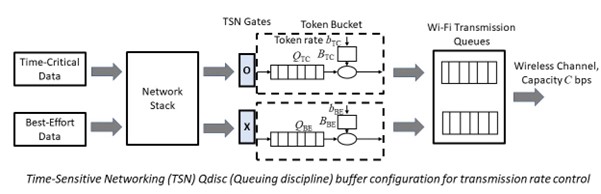 NIST's Industrial Wireless Systems Team Publishes Paper on Analytical ...