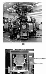 SPHERE Weathering Device Anatomy