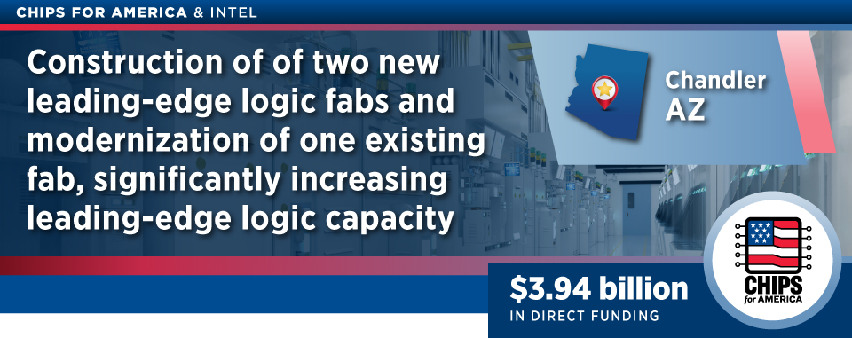 Intel ChandlerAZ Award Page Banner