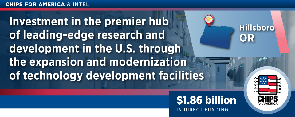 Intel Corporation (Oregon) | NIST
