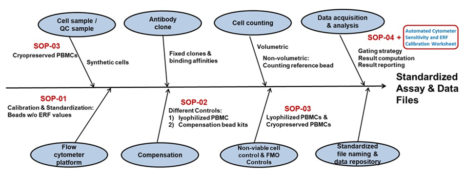 FCSC WG2-ILS1 Summary Image