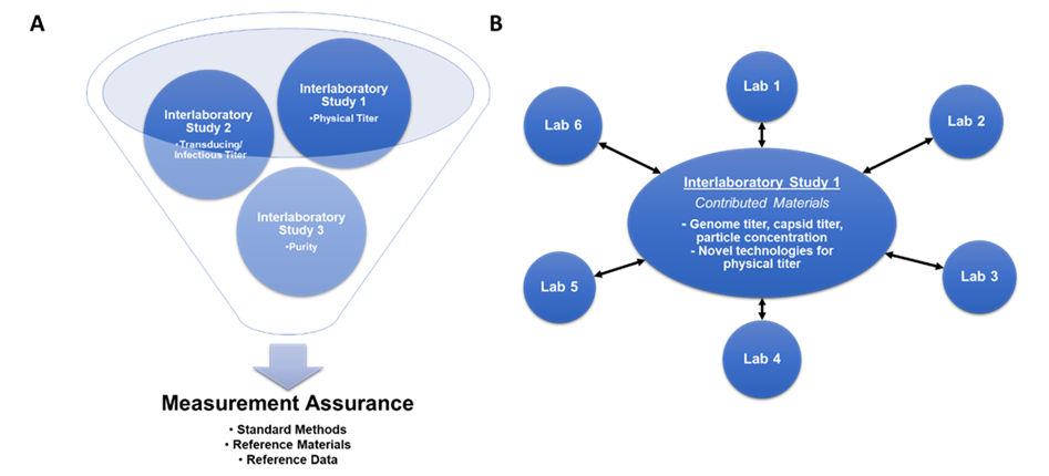 FCSC WG4 ILS Summary Image