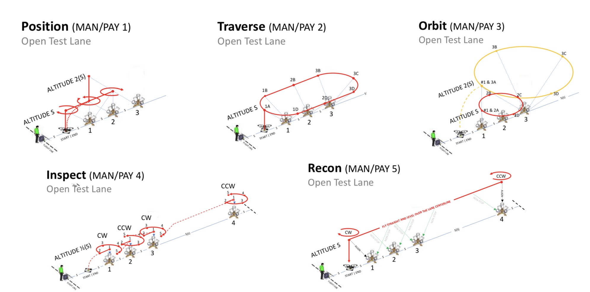 Level 2 - Level 3 Flight Paths