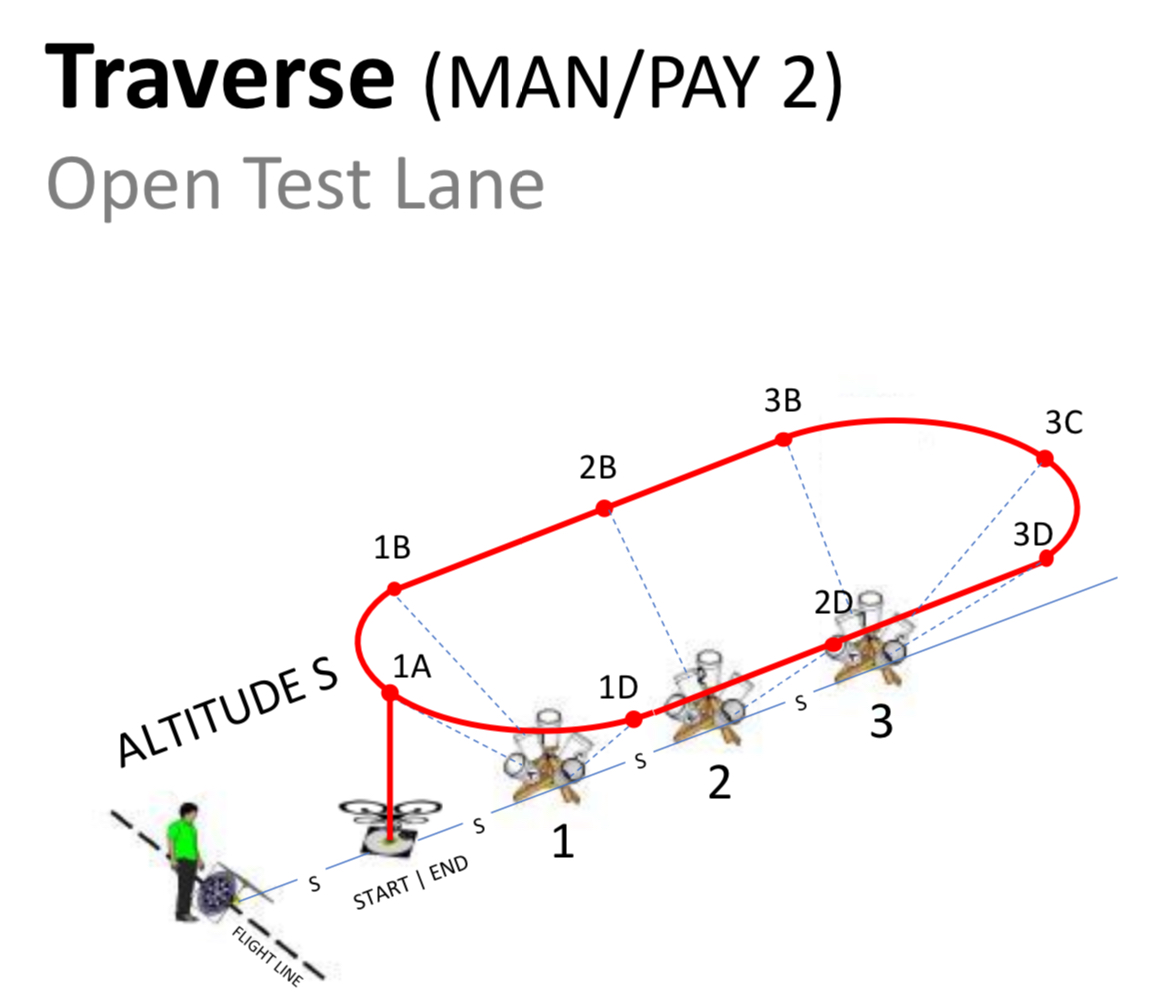 Traverse Open Test Lane