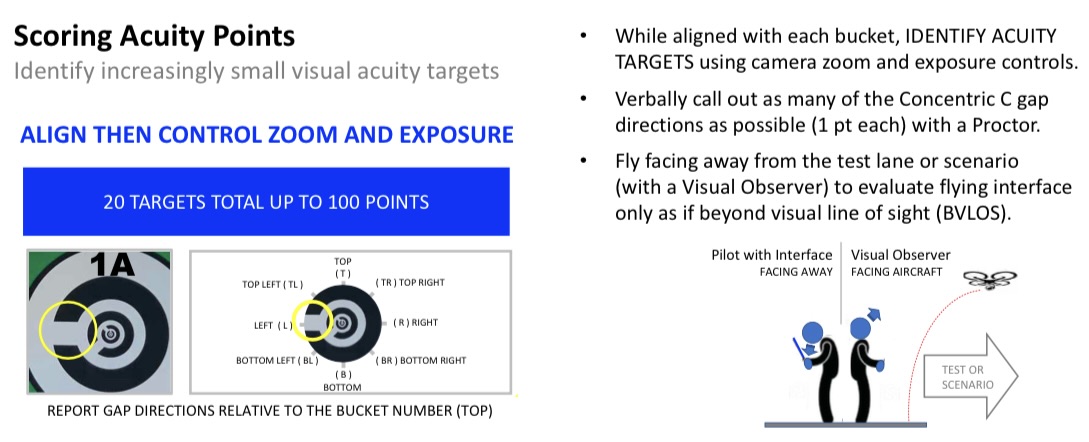 Level 3 Scoring Acuity Points