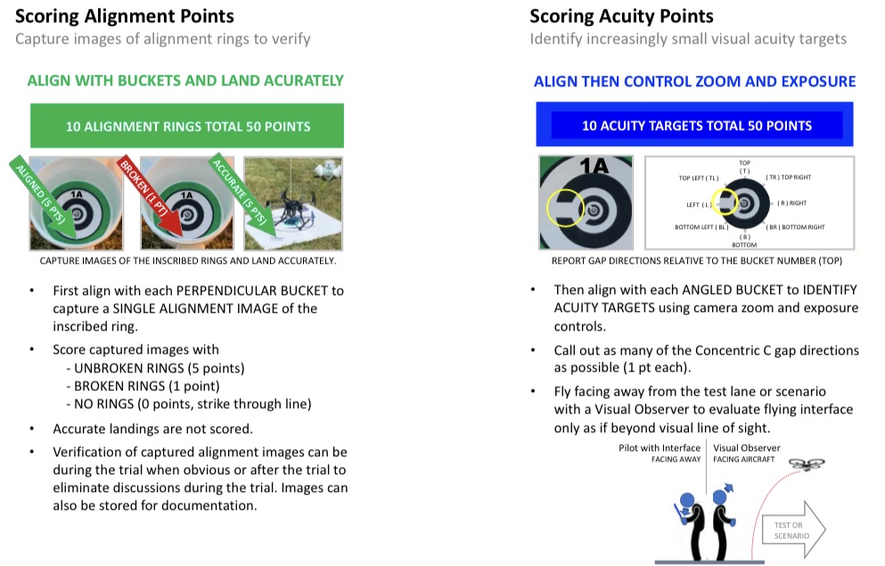 Level 4-5 Align Acuity