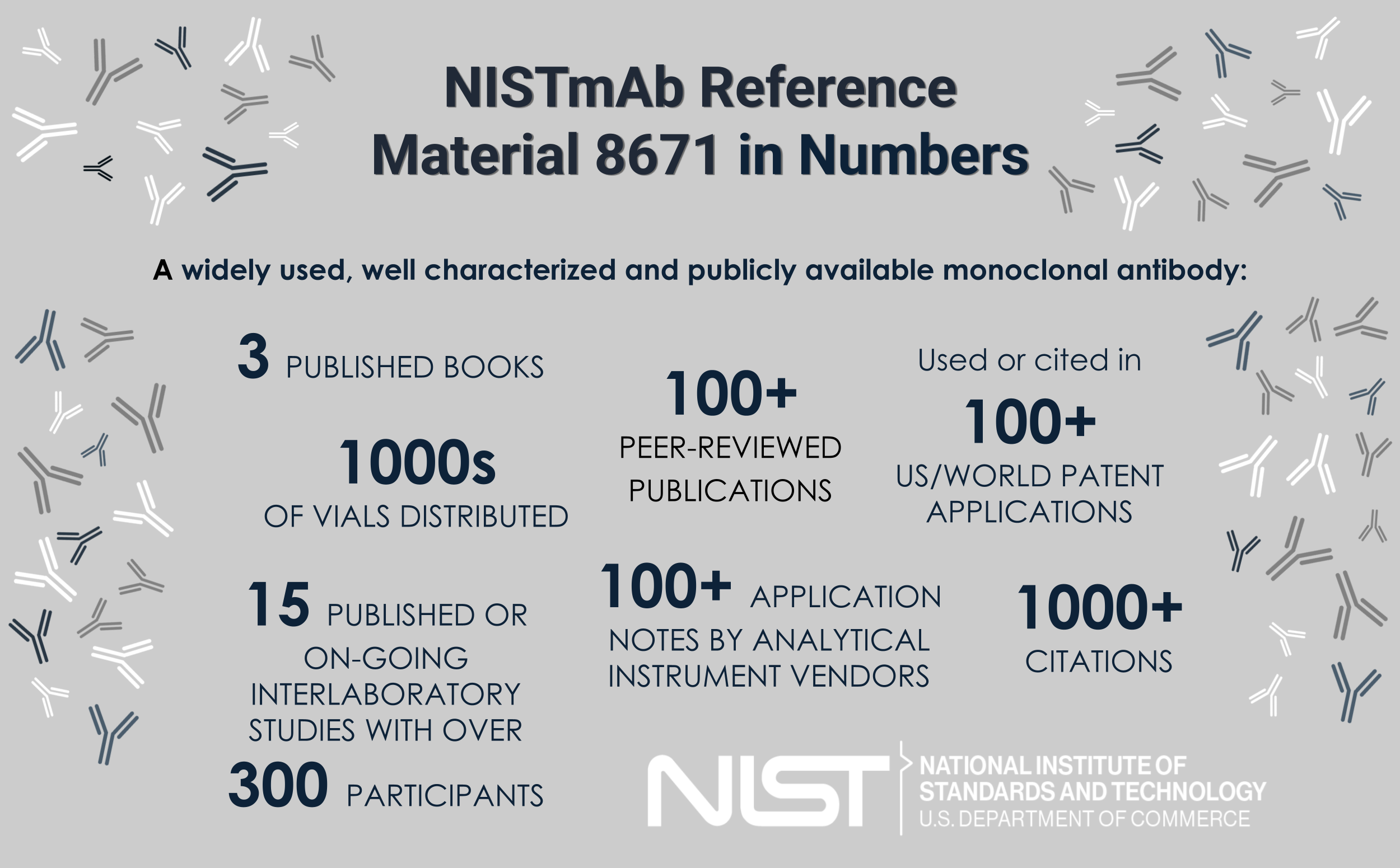 NISTmAb Infographic