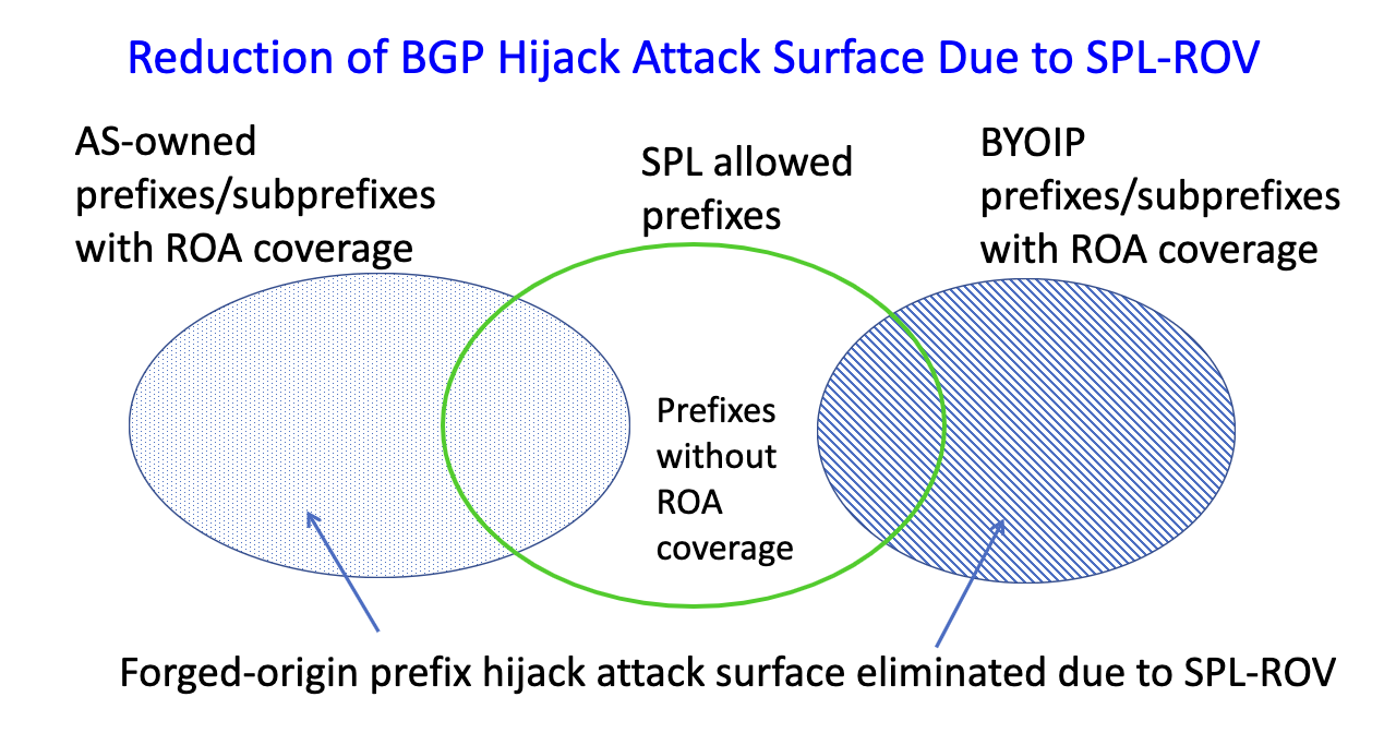 bgp-spl-overview.png