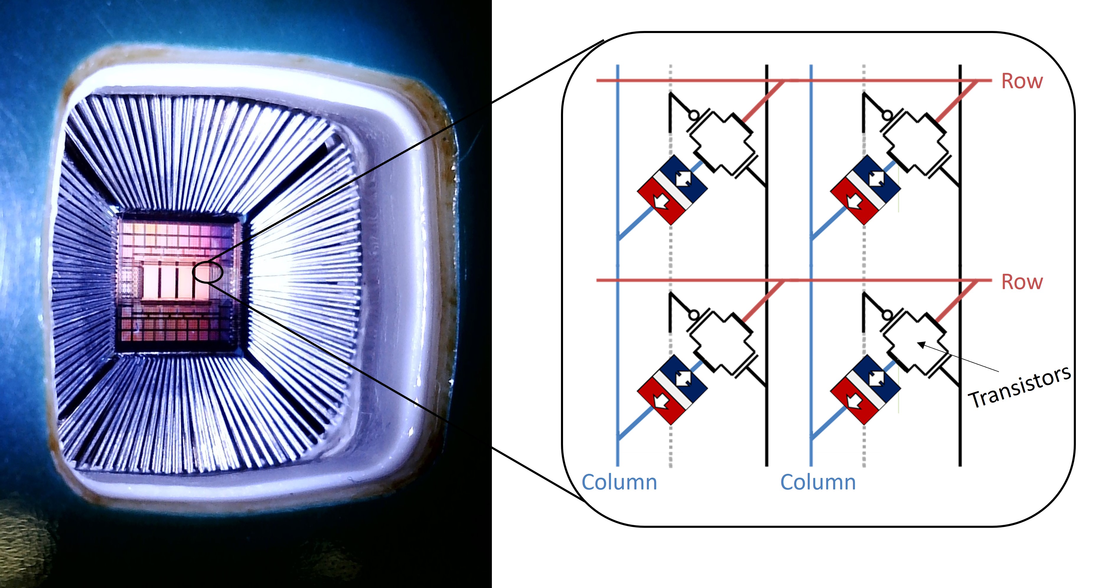 Microscope image of a crossbar array of 20,000 magnetic tunnel ...