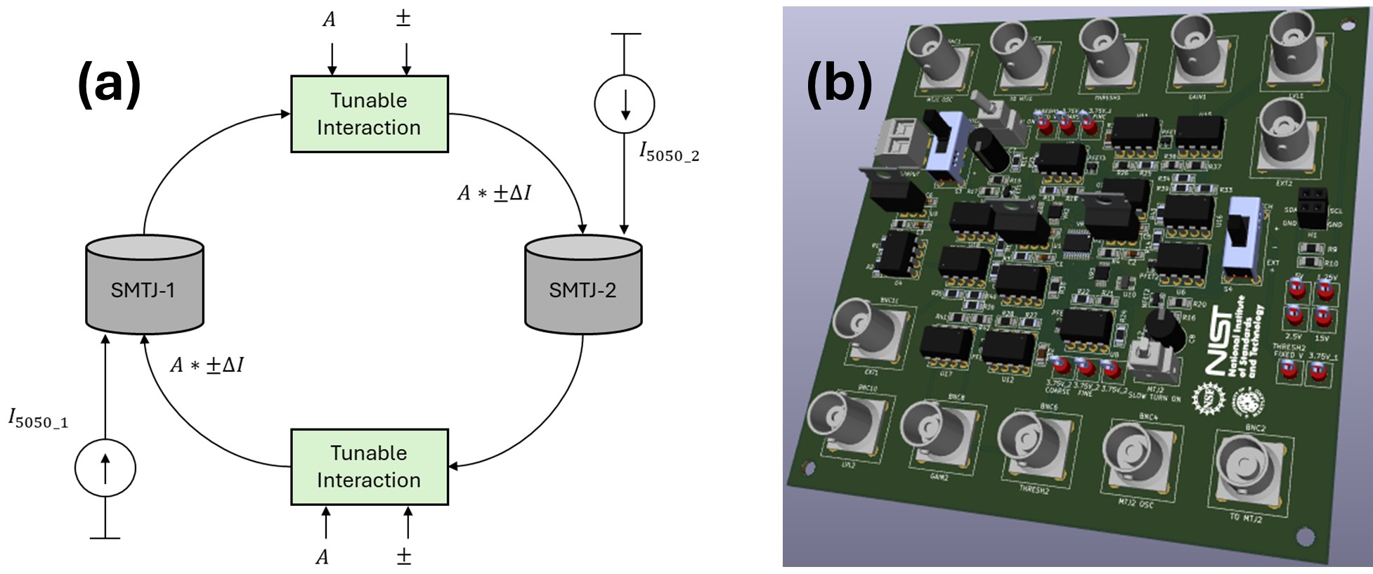 Schematic representation of two stochastic magnetic tunnel junctions (SMTJ) coupled to each ...