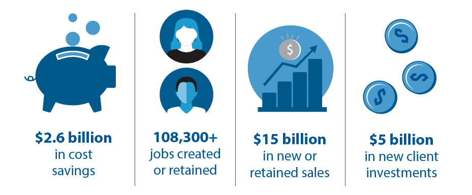 Impact data for FY24