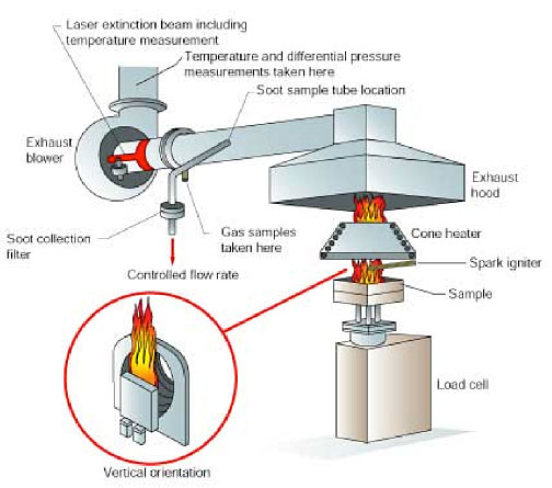Cone Calorimeter | NIST