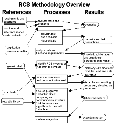 rcs_methodology_overview_1.gif