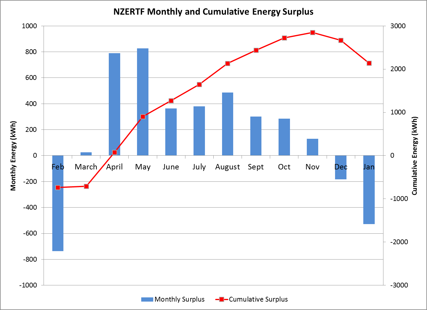nzertf-monthly-and-cumulative-energy-surplus_13.jpg