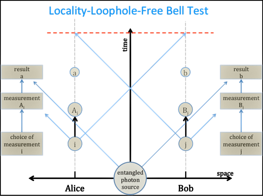 Bell test jpg Bell test jpg