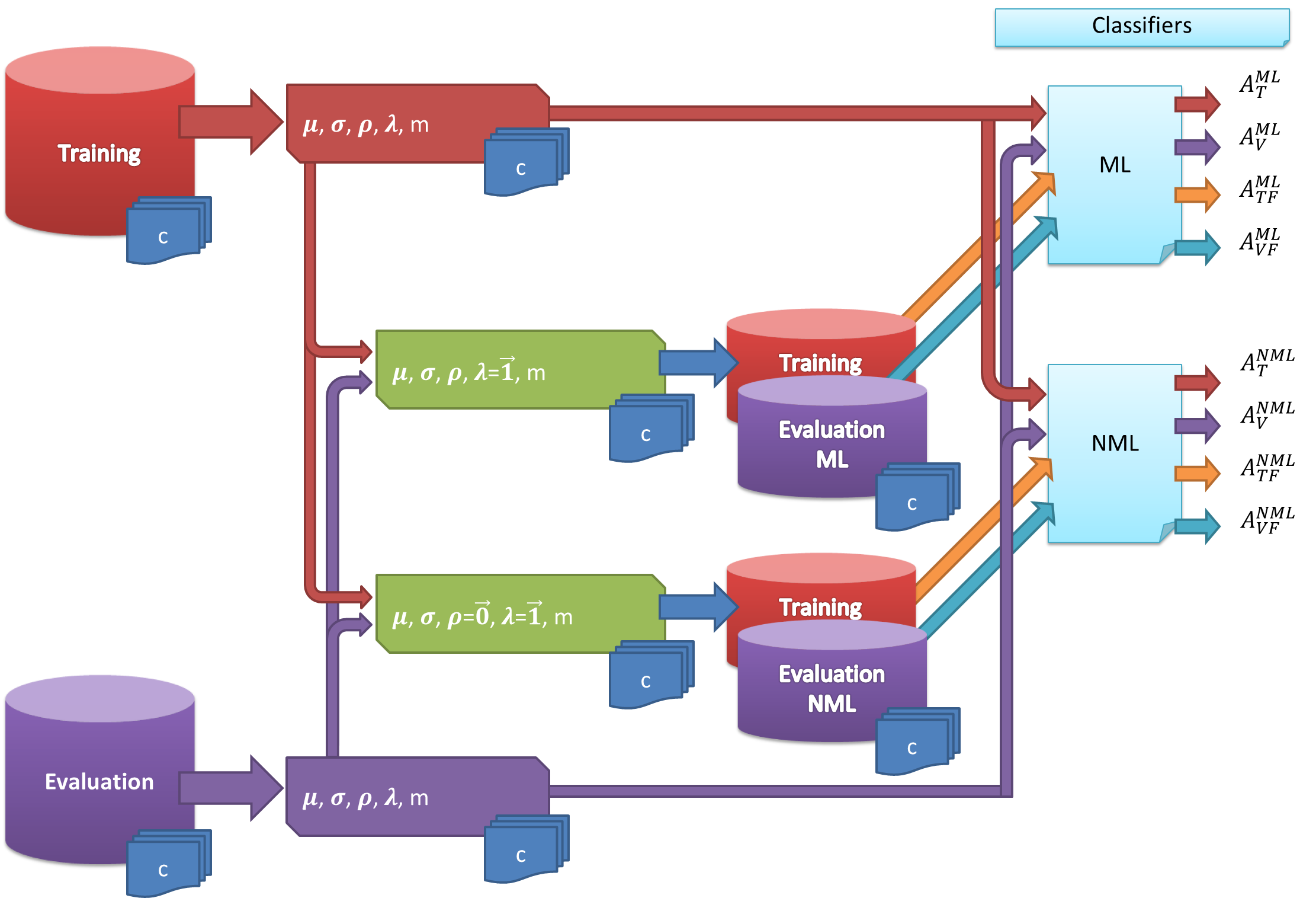 approach-overview.png approach-overview.png