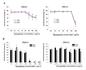 si_particle_macrophage_cytotoxicity_thumbnail_1.gif