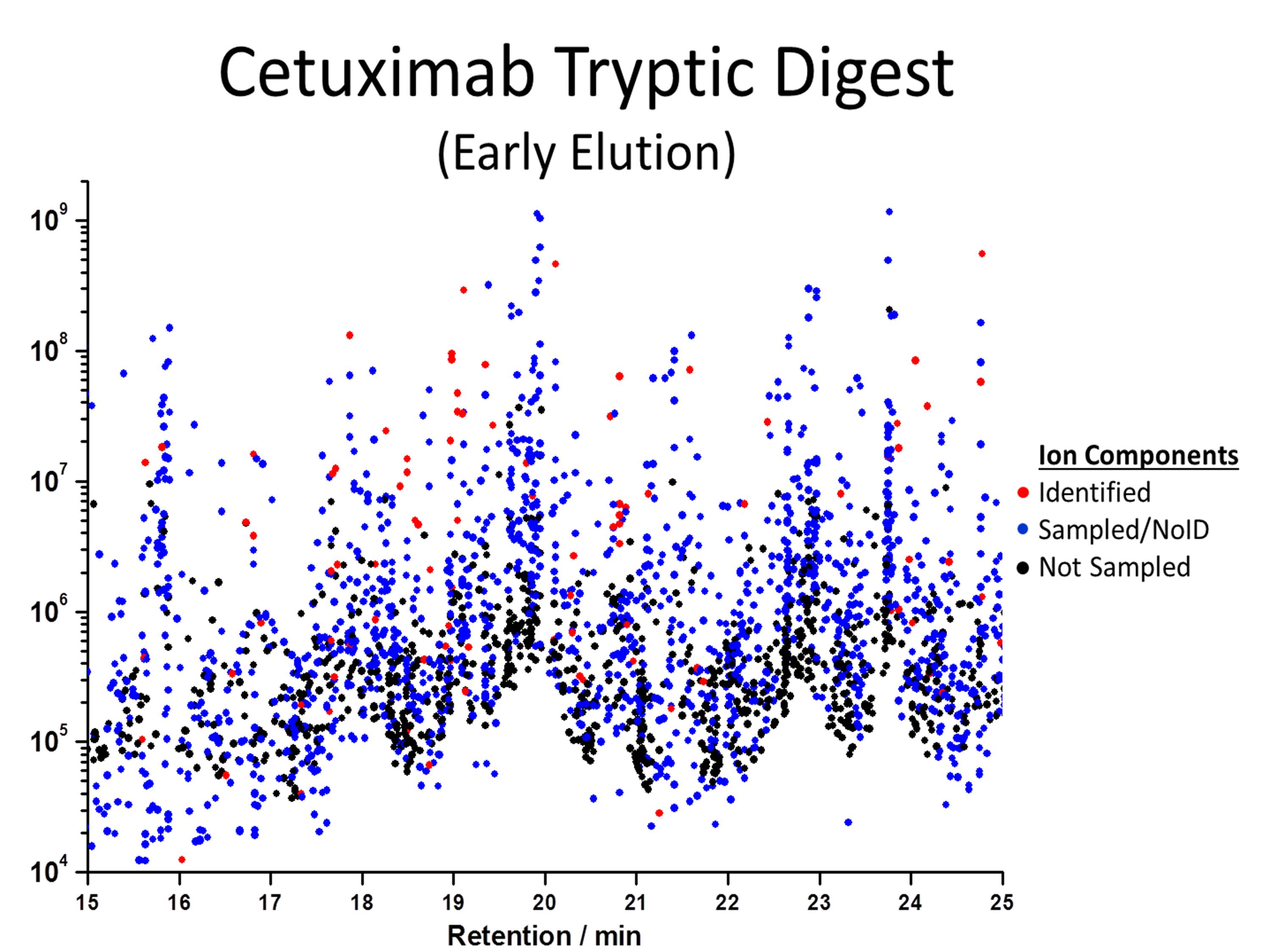 cetuximab-tryptic-digest-image_1.jpg