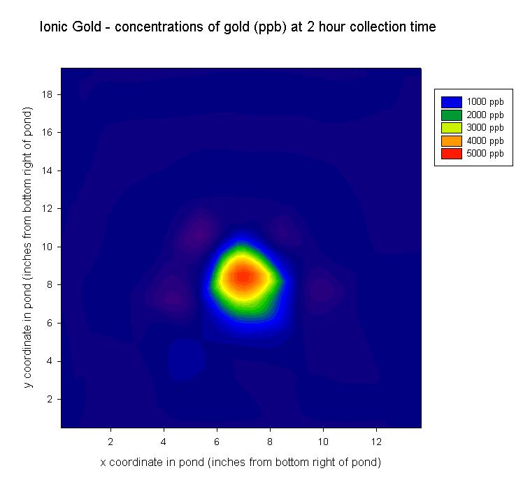 Environmental Leaching of Nanoparticles from Consumer Products | NIST