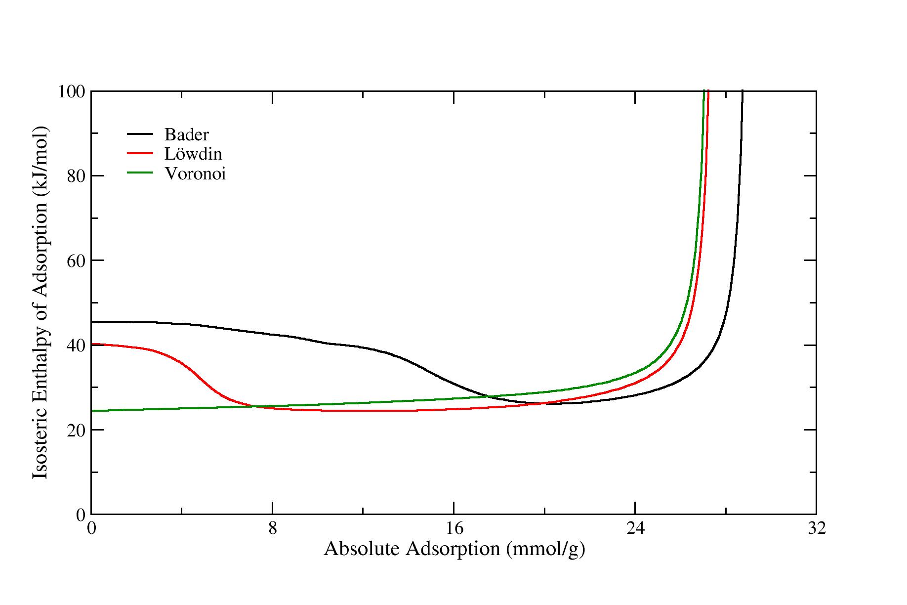 irmof3_isosteric_enthalpy_master.jpg
