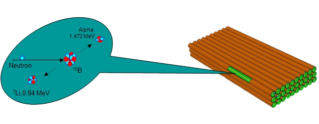 Determinations of Boron Deposit Quality by Neutron Depth Profiling | NIST