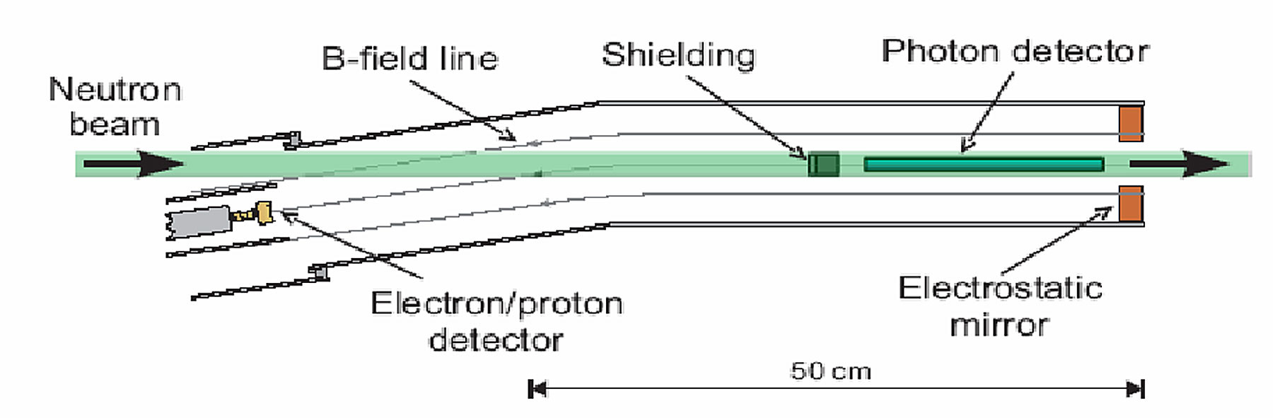 NIST/University Team Records Rare Glimpses of Light from Neutrons