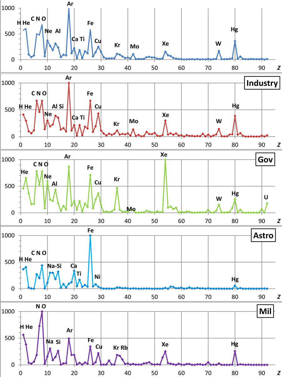 Uses and Users of NIST's Atomic Spectra Database | NIST