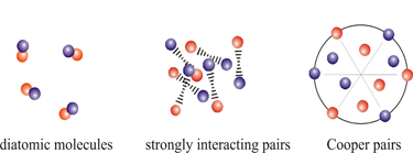 New Technique Reveals Hidden Properties of Ultracold Atomic Gases | NIST