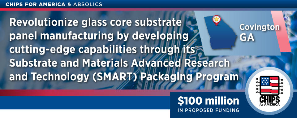 Absolics Inc. | NIST