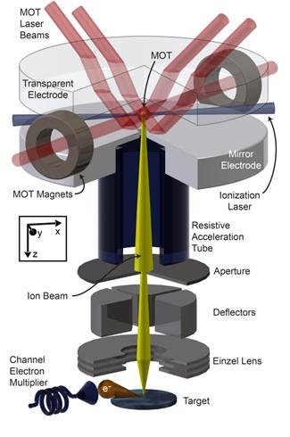 Gallium Ion Beam - The Best Picture Of Beam