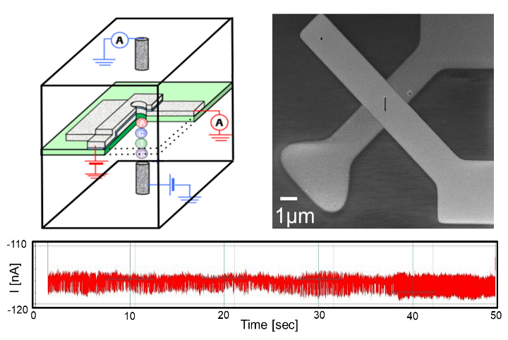Electron Beam Lithography Machines - The Best Picture Of Beam