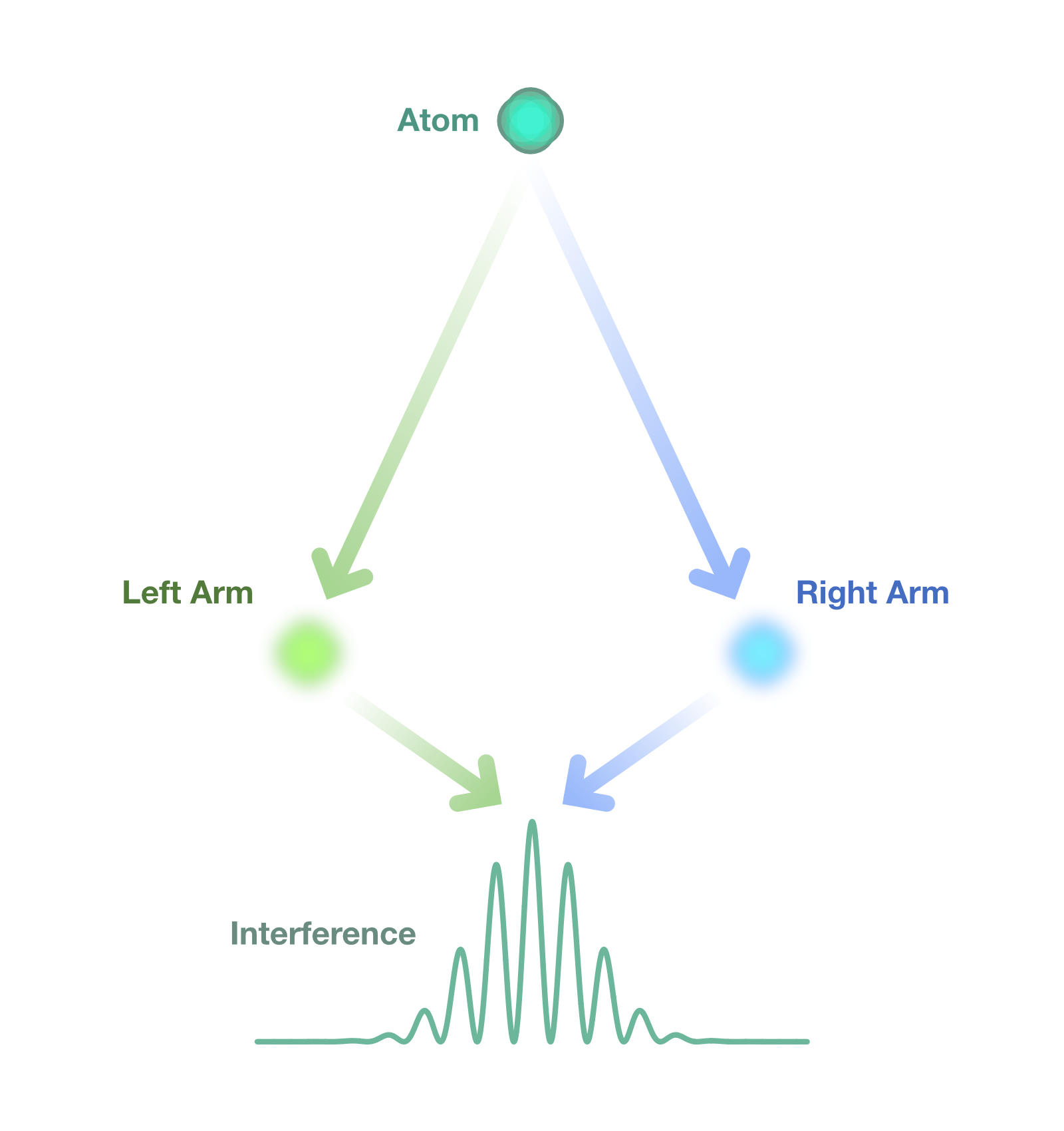 Pendulum Swing Science