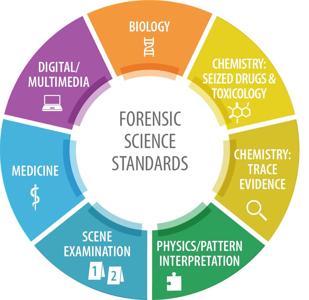 Forensic Science Forensic Science