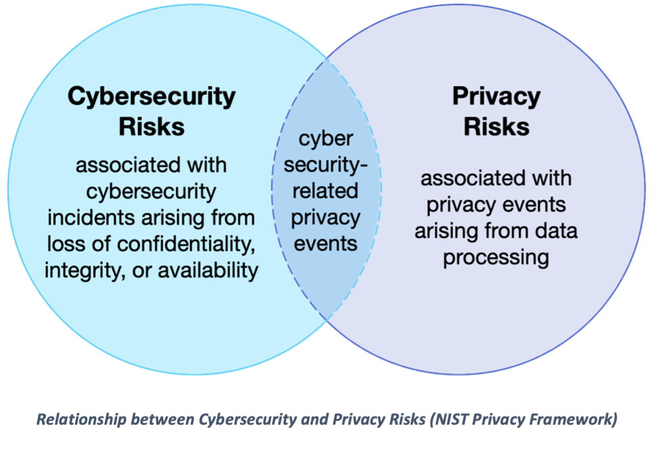 How Small Businesses Can Manage Privacy Risks - NYC ITAC How Small Businesses Can Manage Privacy Risks - NYC ITAC