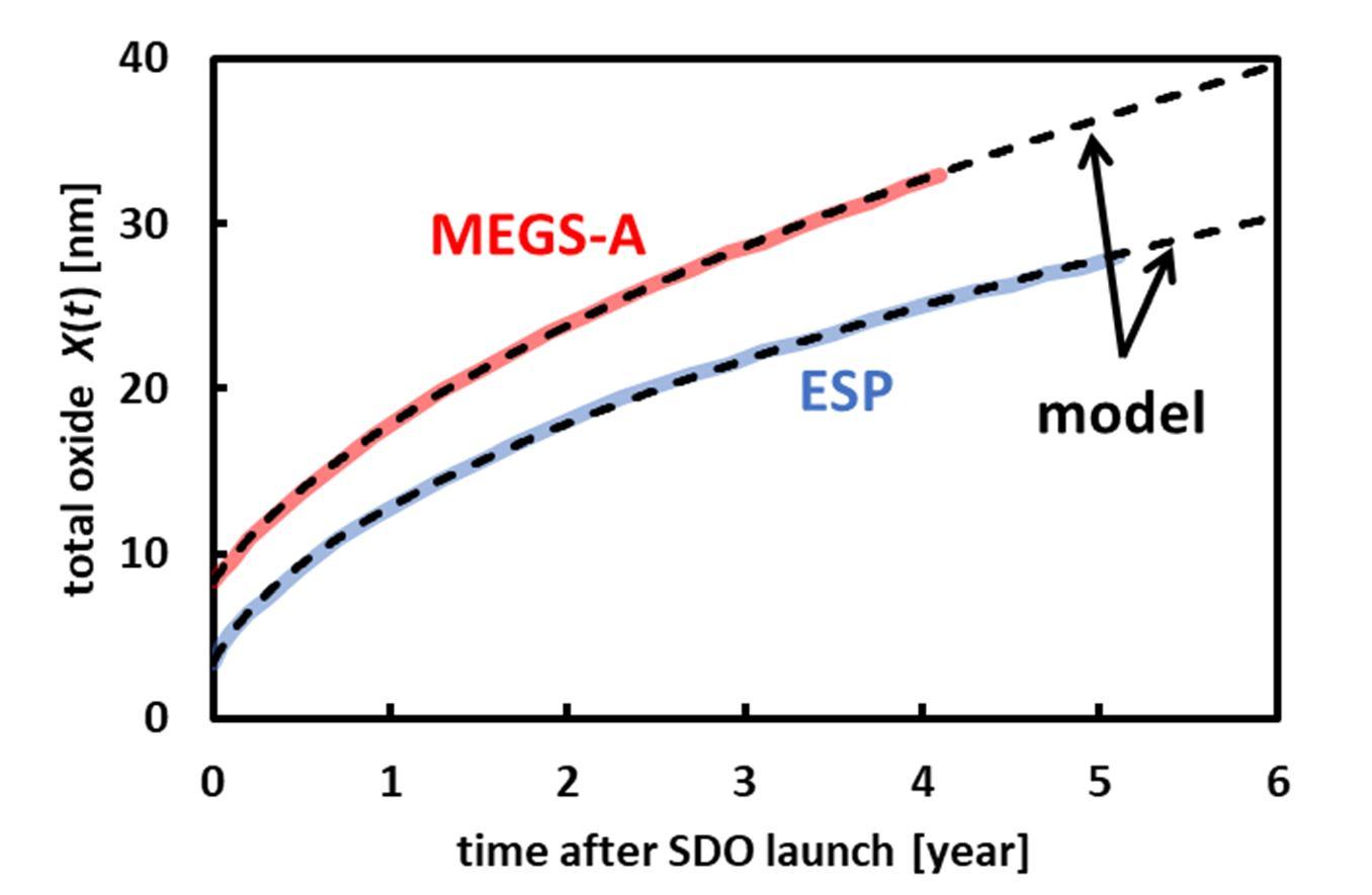 Solved: The Mystery of the Cloudy Filters | NIST