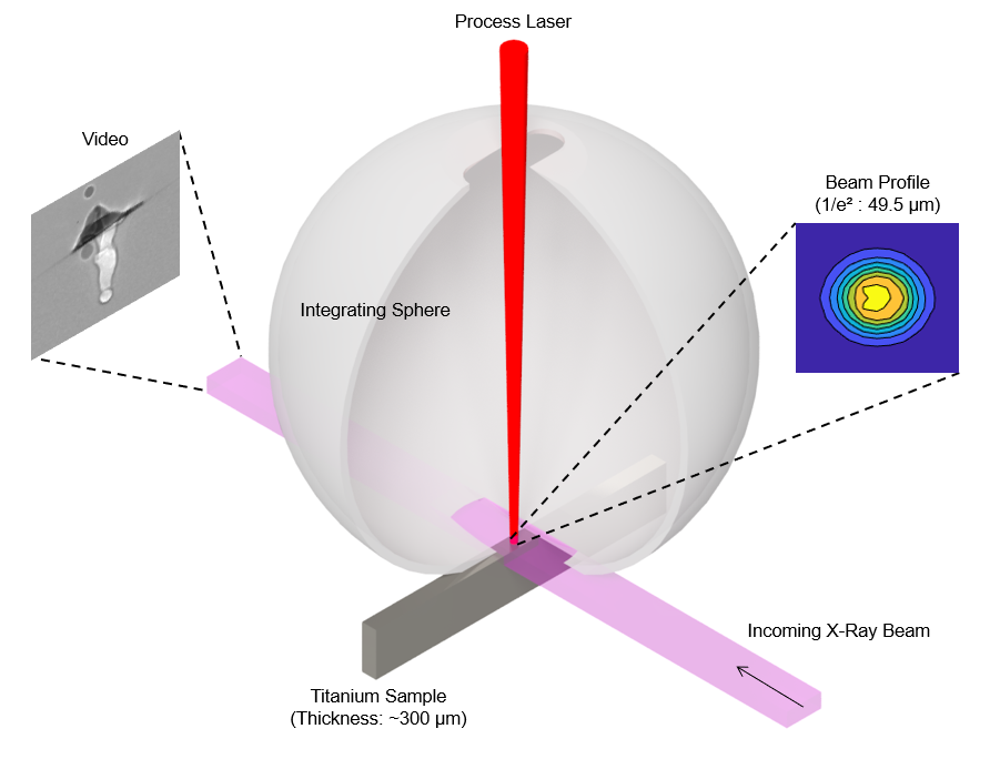 laser welding process validation