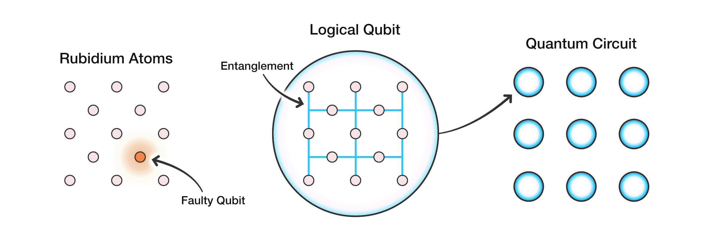 qubits quantum computing