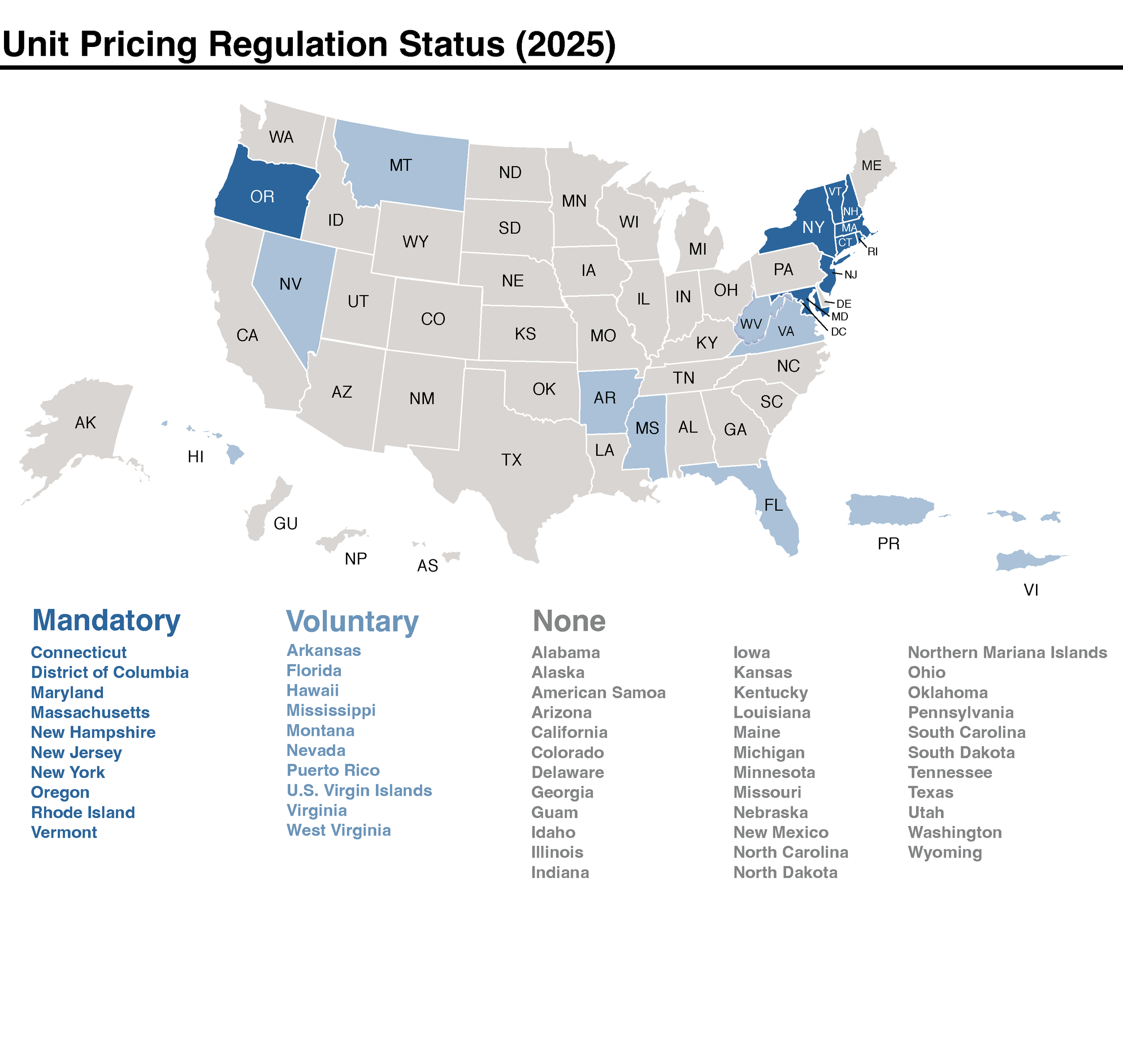unit pricing regulations