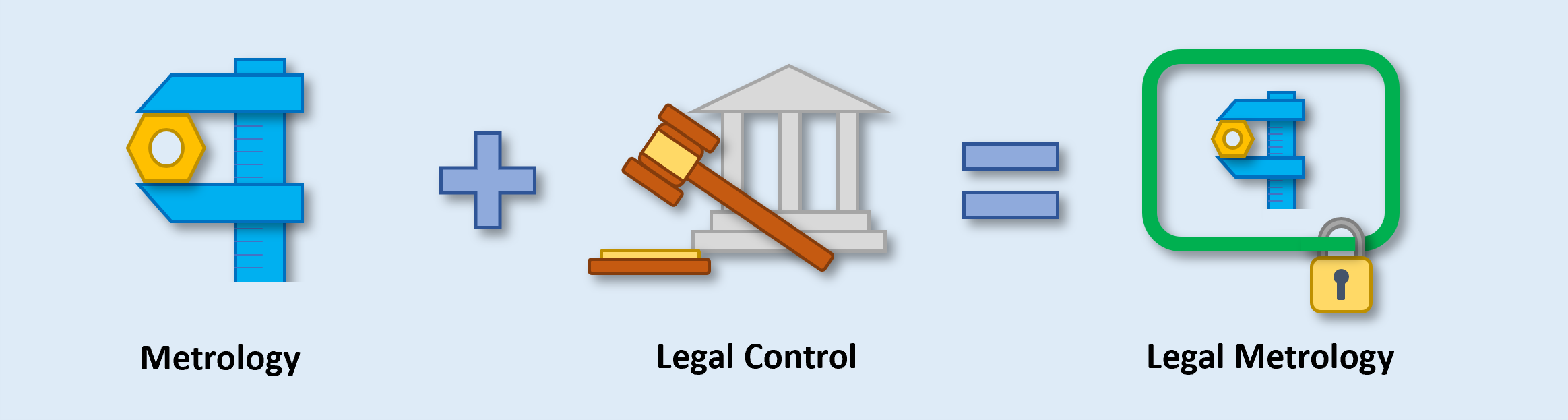 Legal Metrology | Quality Digest