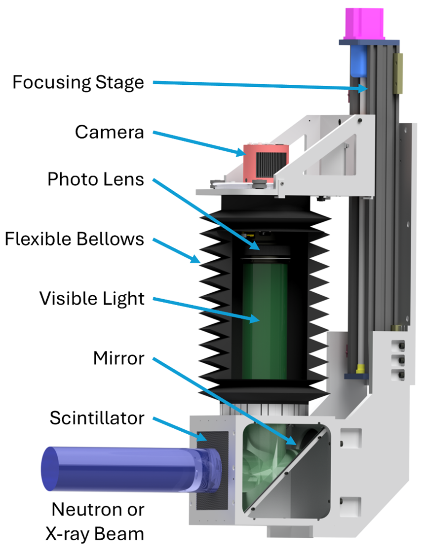 visible light detector