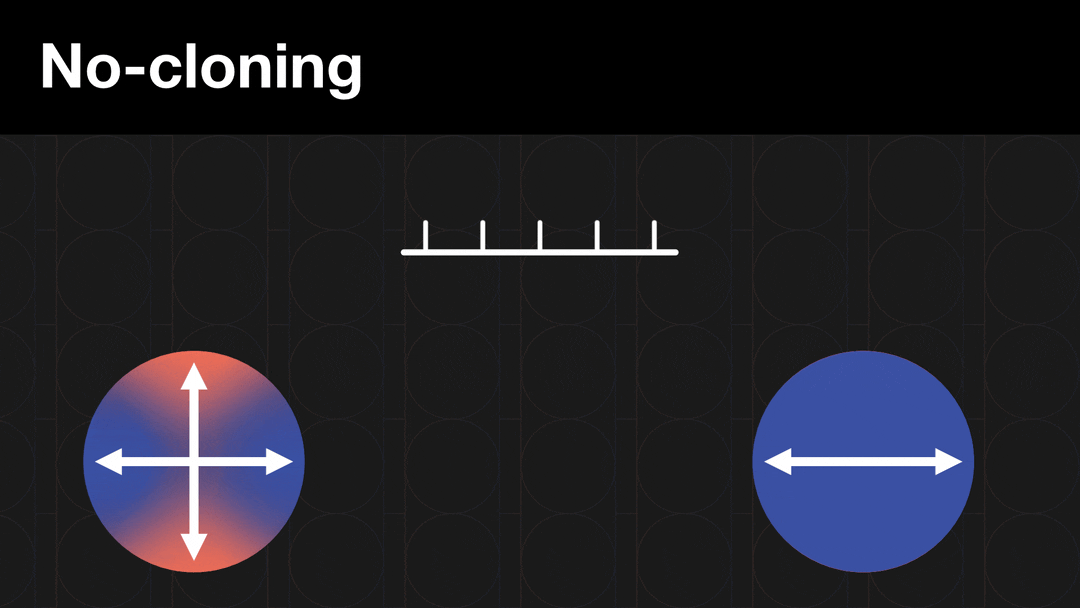 no cloning theorem quantum cryptography